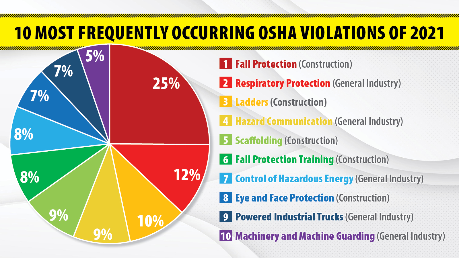 OSHA Construction Site Auditing – Safety Solutions & Supply
