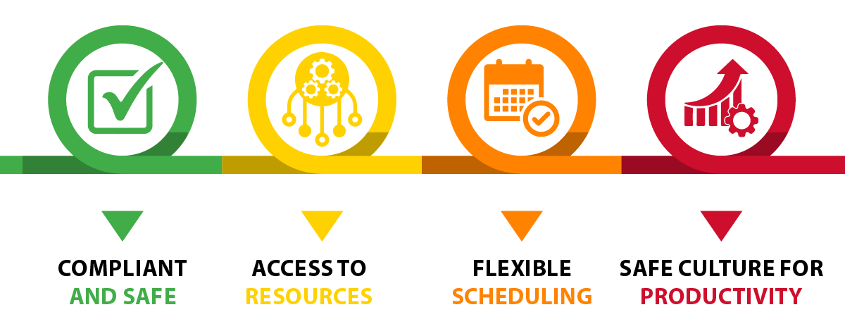 Embedded Safety Professional – Safety Solutions & Supply